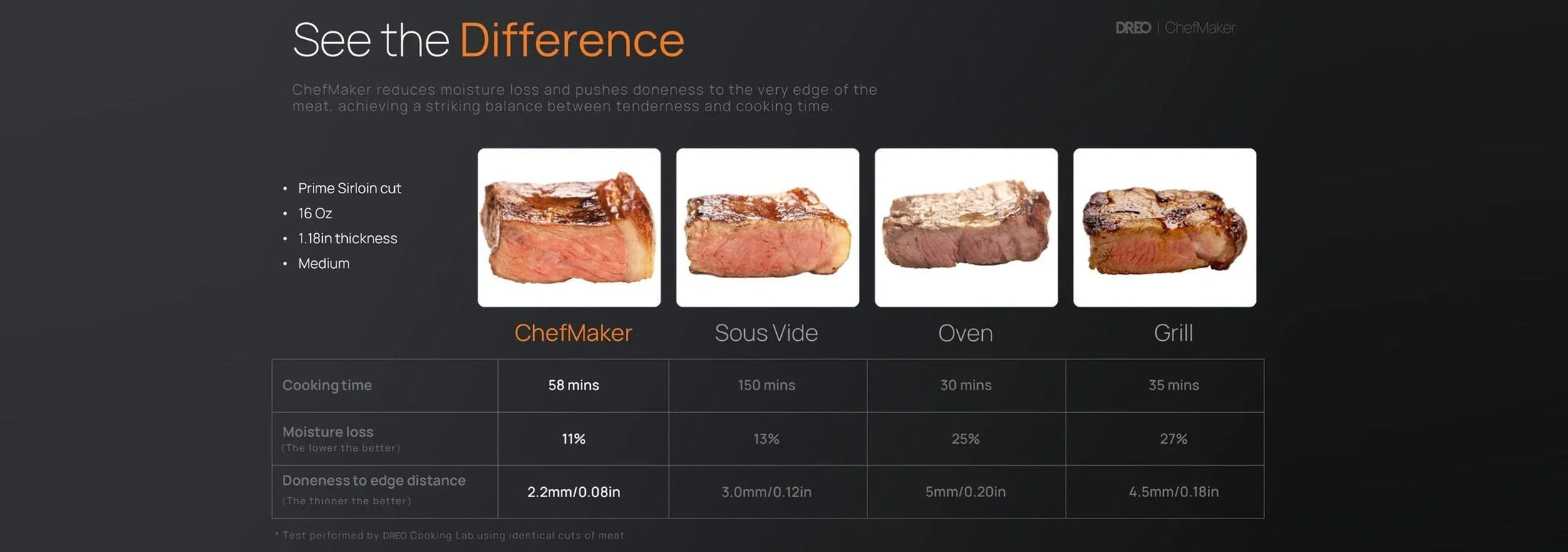 Dreo ChefMaker Combi Fryer-The One-Touch Master Chef for Finest Gourme