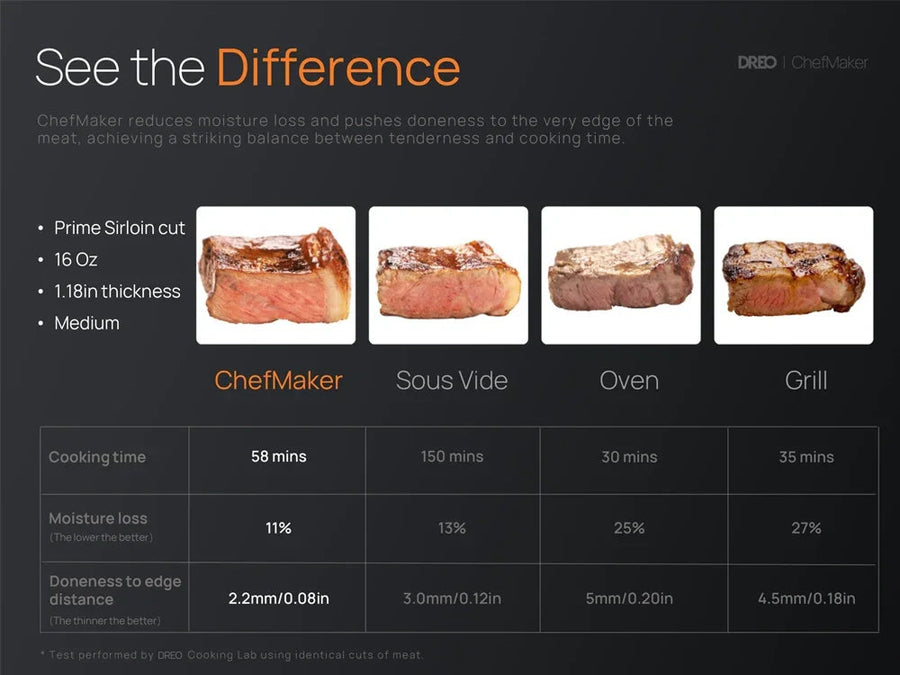 Dreo ChefMaker Combi Fryer-The One-Touch Master Chef for Finest Gourme