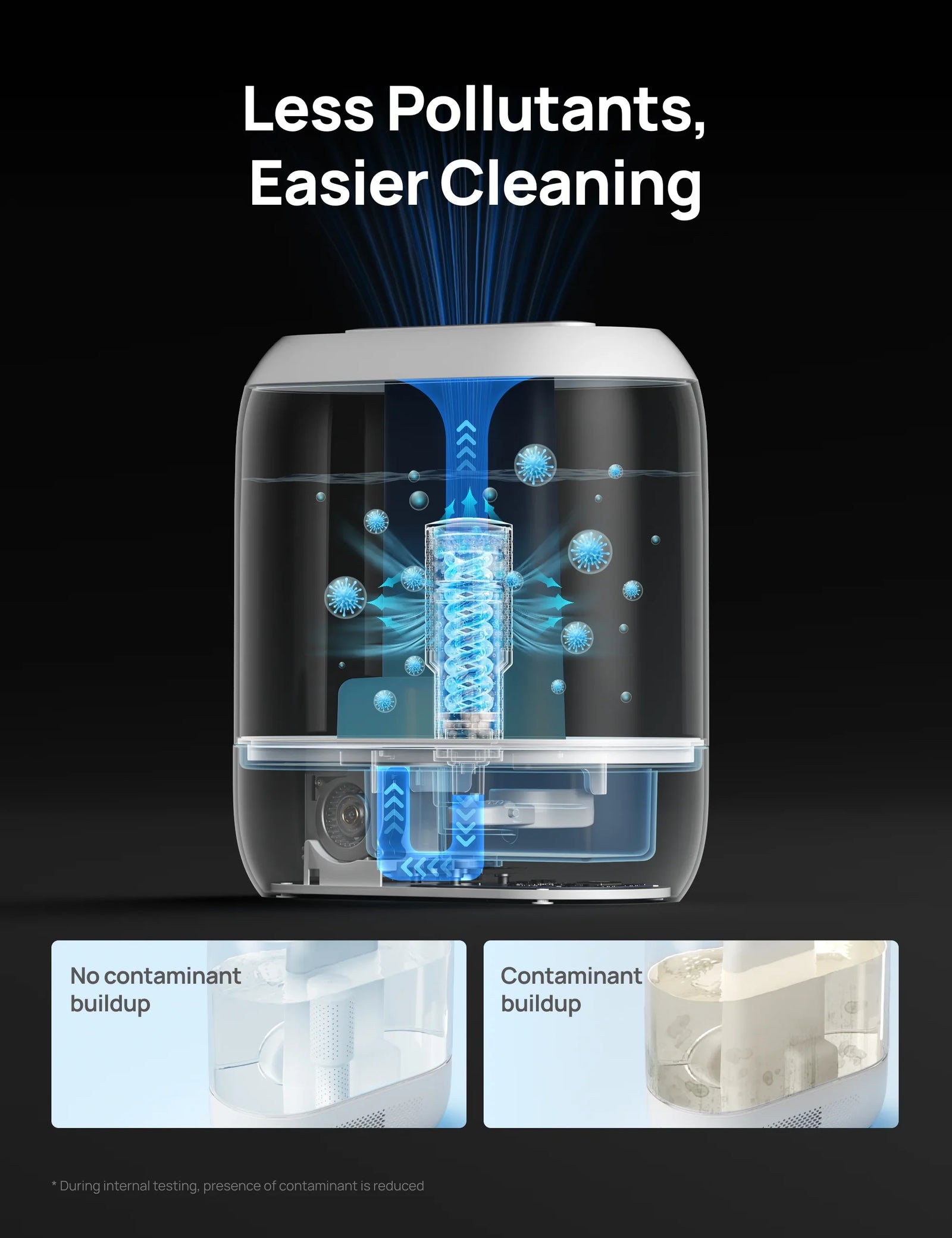 Clean Mist Cartridge - 3-Pack, Compatible with Dreo Humidifiers 311/31