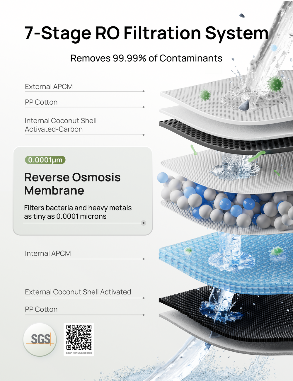 RO Water Filter 113