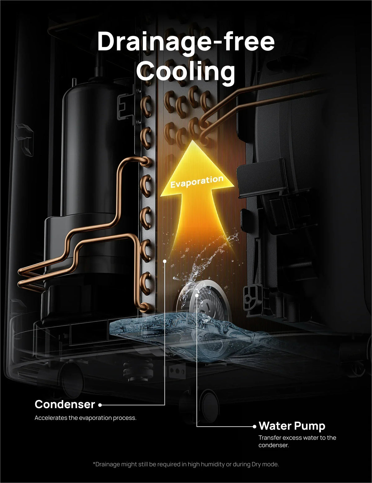 Smart Air Conditioner & Portable AC Units by Dreo: Cooler Air Solutions