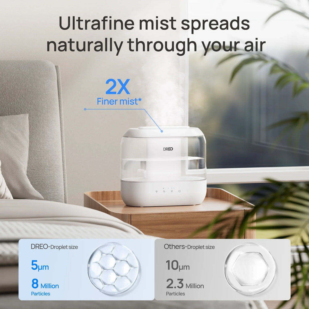 HM311 4L Humidifier White - DREO